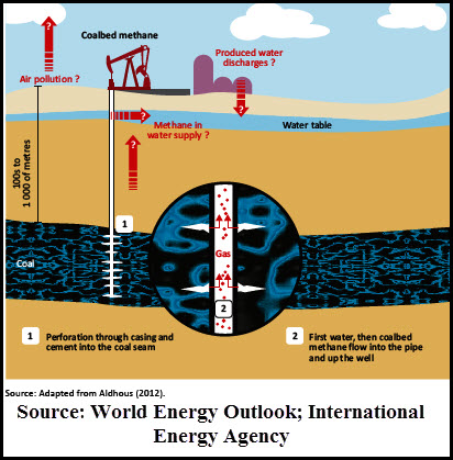 Petro-Find Geochem procedures for monitoring CO2EOR,CCS and ECBM.