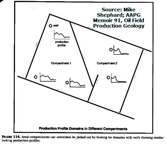 Mature Oilfield Re-Exploration and Revitalization